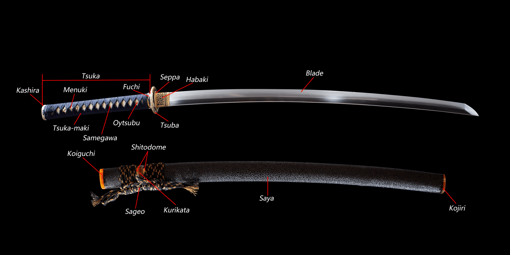 Terminology and "parts of a katana"